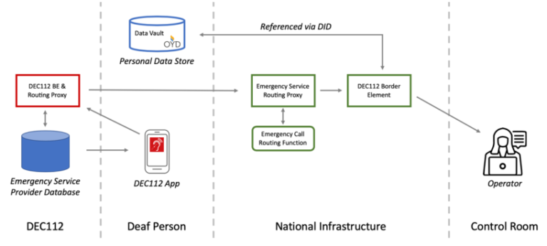 About DECTS - DEC112